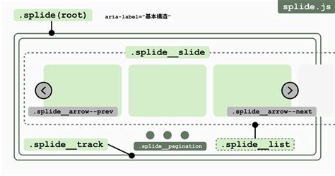 splide js を使いこなそう！初心者向けスライダー作成チュートリアル ilogy ipadとガジェットで生活を豊かに