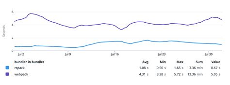 Історія про бандлер перехід від Webpack до Rspack Ua