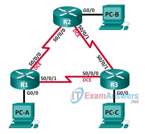 6 4 3 5 lab configuring basic eigrp for ipv6 answers