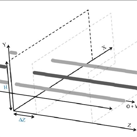 Schematic Representation Of A Quasi Three Dimensional Problem In A Download Scientific Diagram