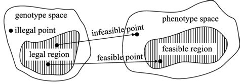 1 Genotype To Phenotype Mapping Download Scientific Diagram