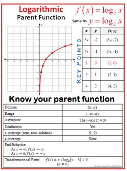 POSTER Characteristics Of Logarithmic Parent Function TPT