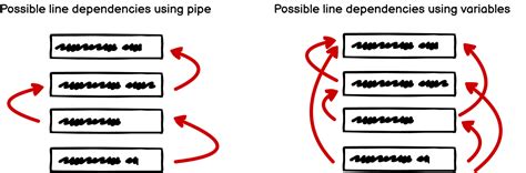 My Favorite Typescript Function Senacor Blog