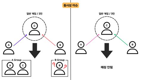 Nest js 랜덤매칭 기능 구현하기