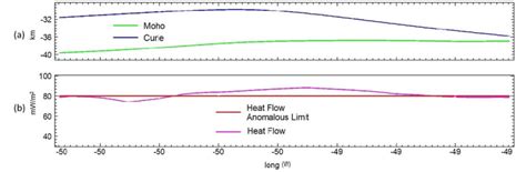 Lateral Variations In The A Curie Surface And Moho Depth B Heat Download Scientific