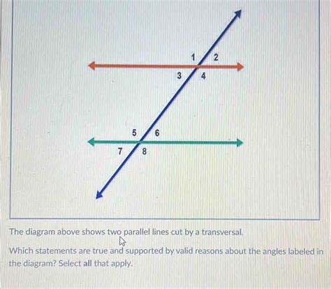 the diagram above shows two parallel lines cut by a transversal which