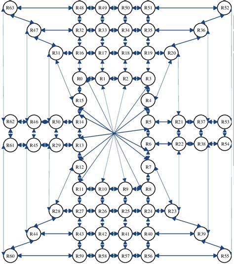 XX Ring Topology With Nodes Figure XX Ring Topology With Nodes Download Scientific