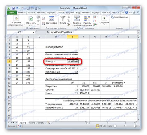 Коефіцієнт детермінації в Excel