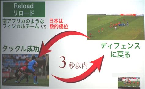 リロード 大学ラグビー