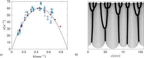 Figure 1 From Experimental And Lattice Boltzmann Method Based Numerical
