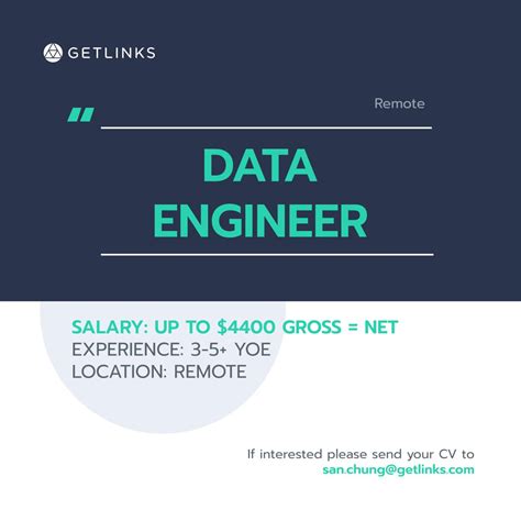 hiring myconnect python java data engineer itjobs remote remotejobs dev dataengineer