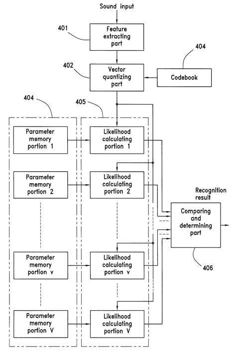 Combined Quantized And Continuous Feature Vector Hmm Approach To Speech
