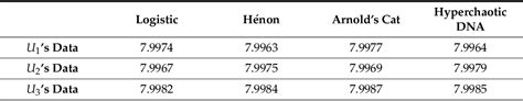 table 2 from physical layer security in power domain noma based on