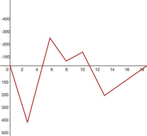 Analysis Of Continuous Beam For Span Moments Worked Example First Principle Engineering