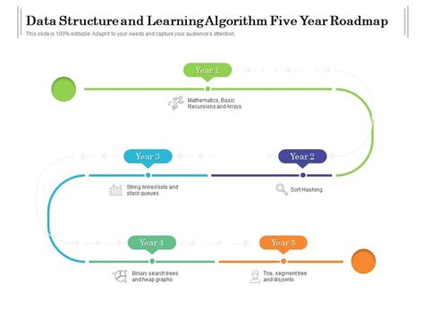 data structure and learning algorithm five year roadmap presentation