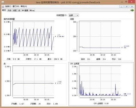 4大jvm性能分析工具详解，及内存泄漏分析方案 Mikechen