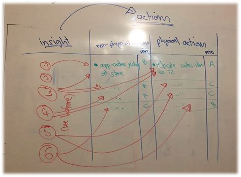 Data Circle Framework To Leverage Data Cc Bei News