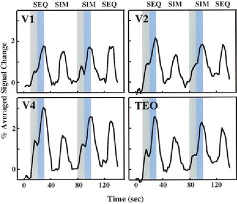 Figure 3 From Increased Activity In Human Visual Cortex During Directed Attention In The Absence