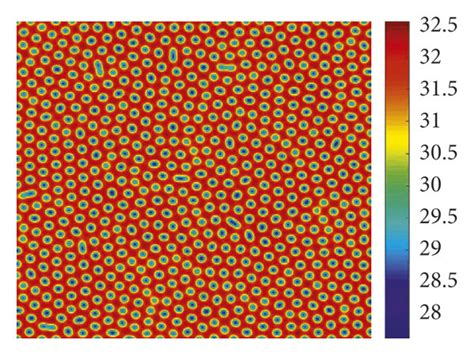 Spatial Patterns Of The Predator Induced By Conversion Rate Of Prey Download Scientific Diagram