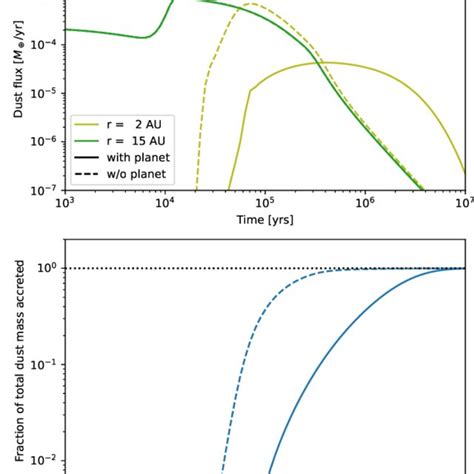 comparison of models with fragmentation and bouncing with variable