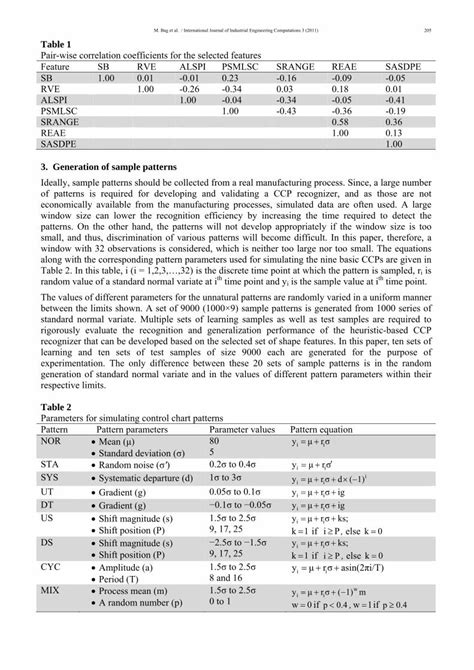 Pdf Feature Based Decision Rules For Control Charts Pattern Recognition A Comparison Between