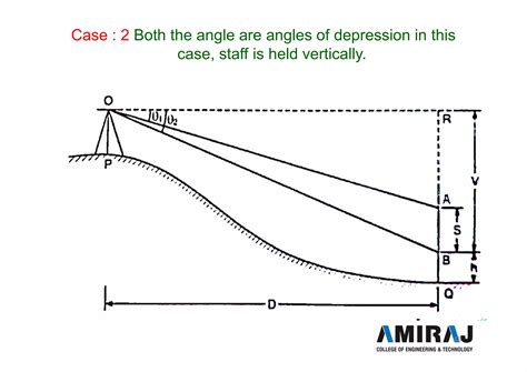 3140601 surveying module 6 tacheometric surveying pdf