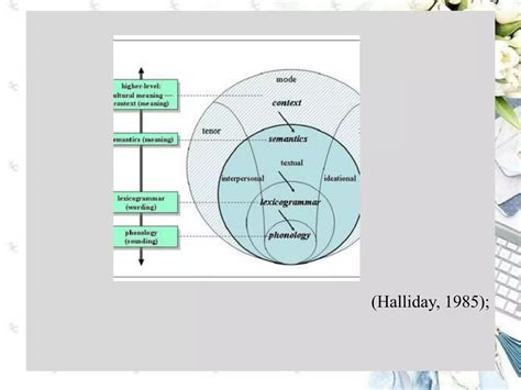 Systemic Functional Linguistics Language Stratafication Ppt