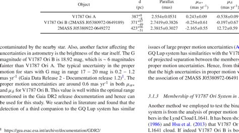 Table Provides The Gaia Dr2 Astrometric Parameters Of V1787 Ori A And