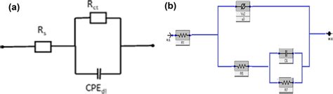 Electrical Circuit Model Used To Fit Eis Results With A One And B Two