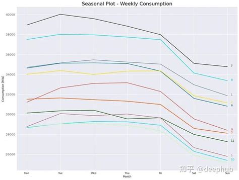 时间序列预测探索性数据分析和特征工程的实用指南 知乎 时间序列预测探索性数据分析和特征工程的实用指南 知乎