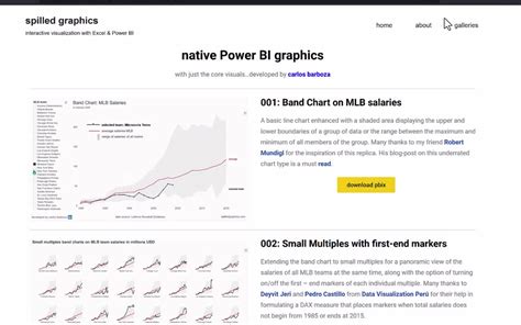 Carlos Barboza On Linkedin Powerbi 26 Comments