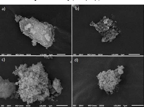 Figure 1 From Effect Of Synthesis Temperature On Crystallinity Morphology And Cell Viability Of