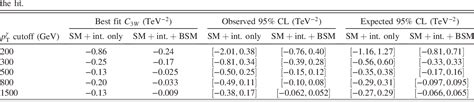 Figure 1 From Measurement Of W γ Differential Cross Sections In Proton