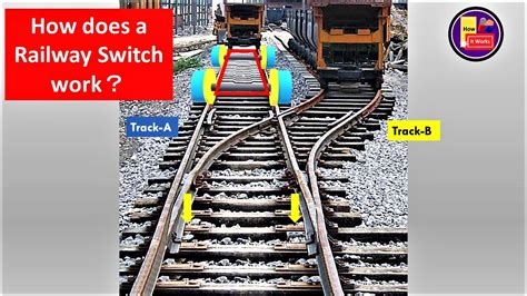 How Does A Railway Switch Work Railway Crossings And Switches Youtube