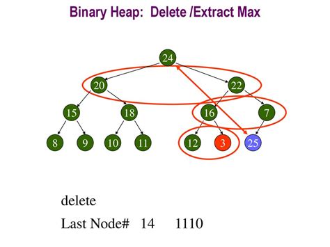 heaps ppt download