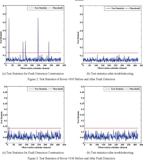 figure 1 from an ultra wideband autonomous integrity monitoring