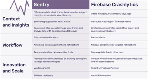 Sentry Vs Crashlytics The Mobile Developer S Decision Making Guide Sentry Sentry