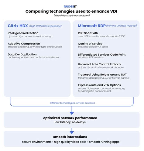 Rise Of Microsoft Rdp Is Citrix Still The Vdi Leader