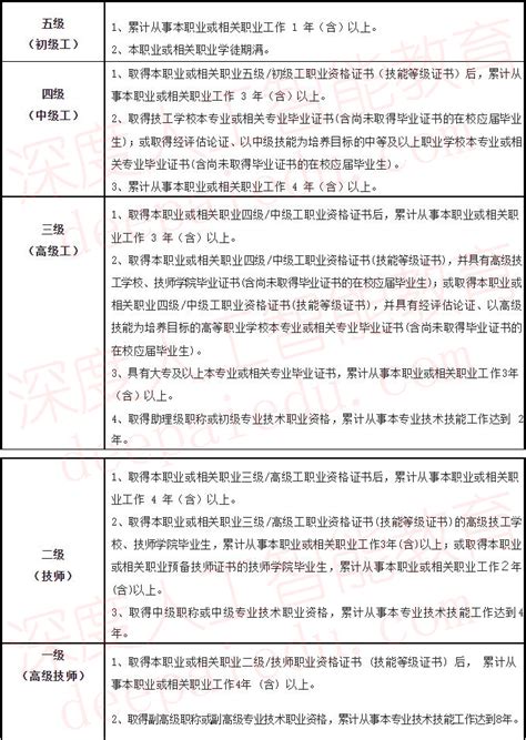 人工智能训练师开始报名了，可评职称、拿补助 csdn博客