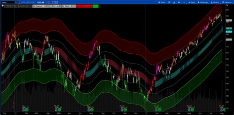 Market Bias Cerebr Indicator For Thinkorswim Usethinkscript Community