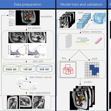 Multiclass Data Sample Distribution Statistics Download Scientific