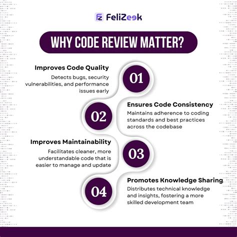 Felizeek Technologies On Linkedin Felizeektech Codereview Techexcellence Softwaredevelopment