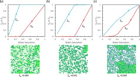 Water Distribution In Macropores And Micropores During Drainage In Pore