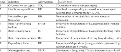 list of explanatory variables and their description download