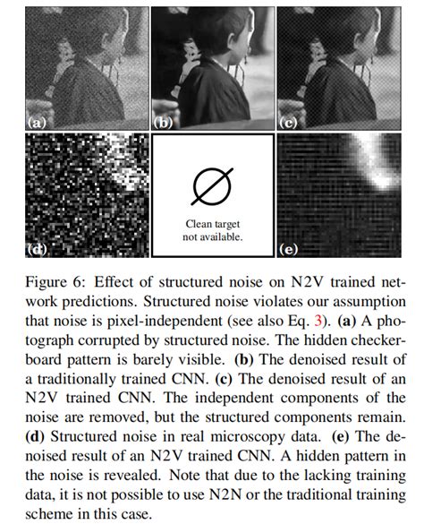Noise2void Learning Denoising From Single Noisy Images Noise2void Learning Denoising From