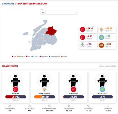 Biga 2406249 Uludağ Sözlük Galeri
