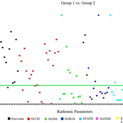 Manhattan Plots Of P‐values For Mannwhitney U‐test Of Basic Eat Download Scientific Diagram
