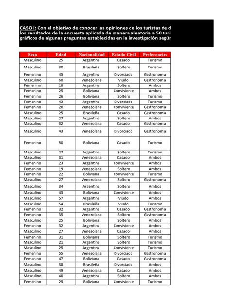 Ficha De Trabajo Pspp Variable Cualitativa Pdf Turismo Metodología De Encuesta