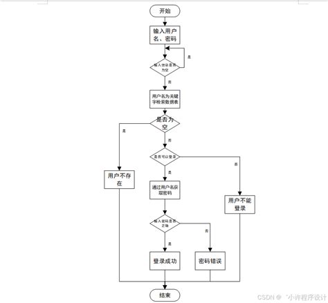 计算机毕设springboot大明生鲜超市送货系统的设计与实现 基于spring boot框架的大明生鲜超市配送管理系统的设计与开发 大明生鲜