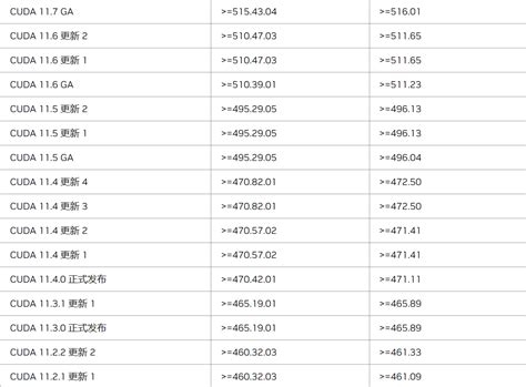 深度学习环境的配置 深度学习环境配置 csdn博客